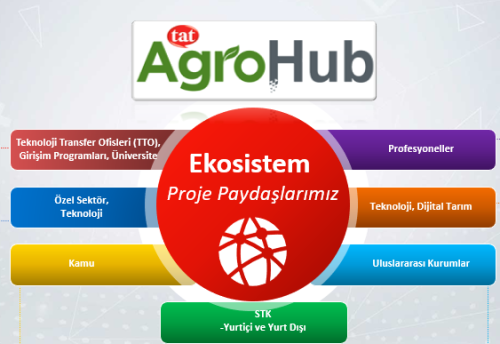 İş Birlikleri - Agro Hub